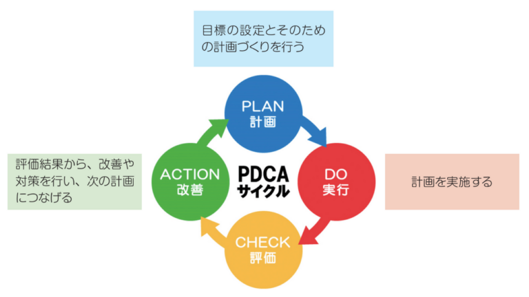 業務改善に役立つ、おすすめフレームワーク12選！【 基本知識 】 | MOVEDメディア